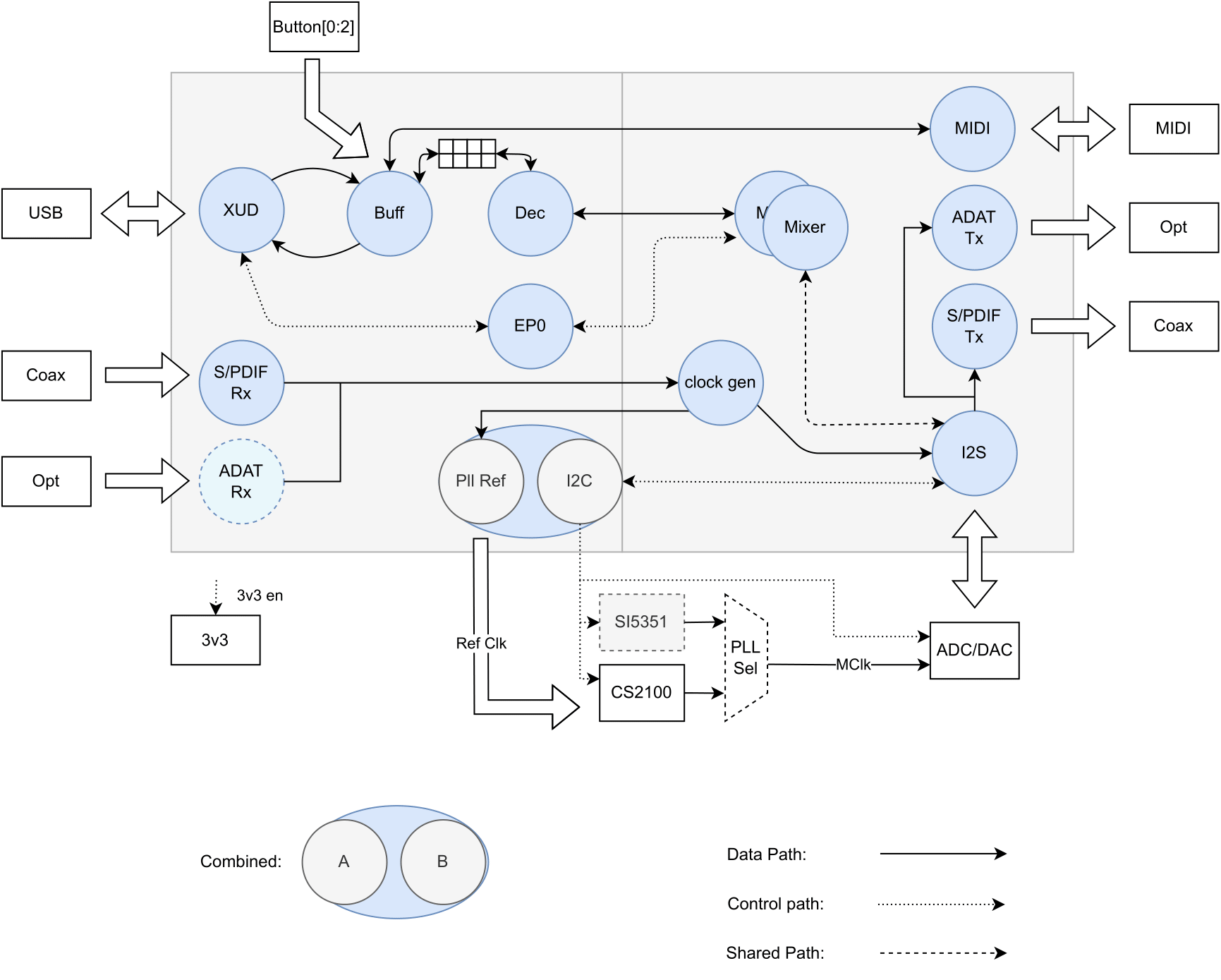 The xcore.ai Multi-Channel Audio Board - sw_usb_audio: USB Audio reference designs v9.1.0