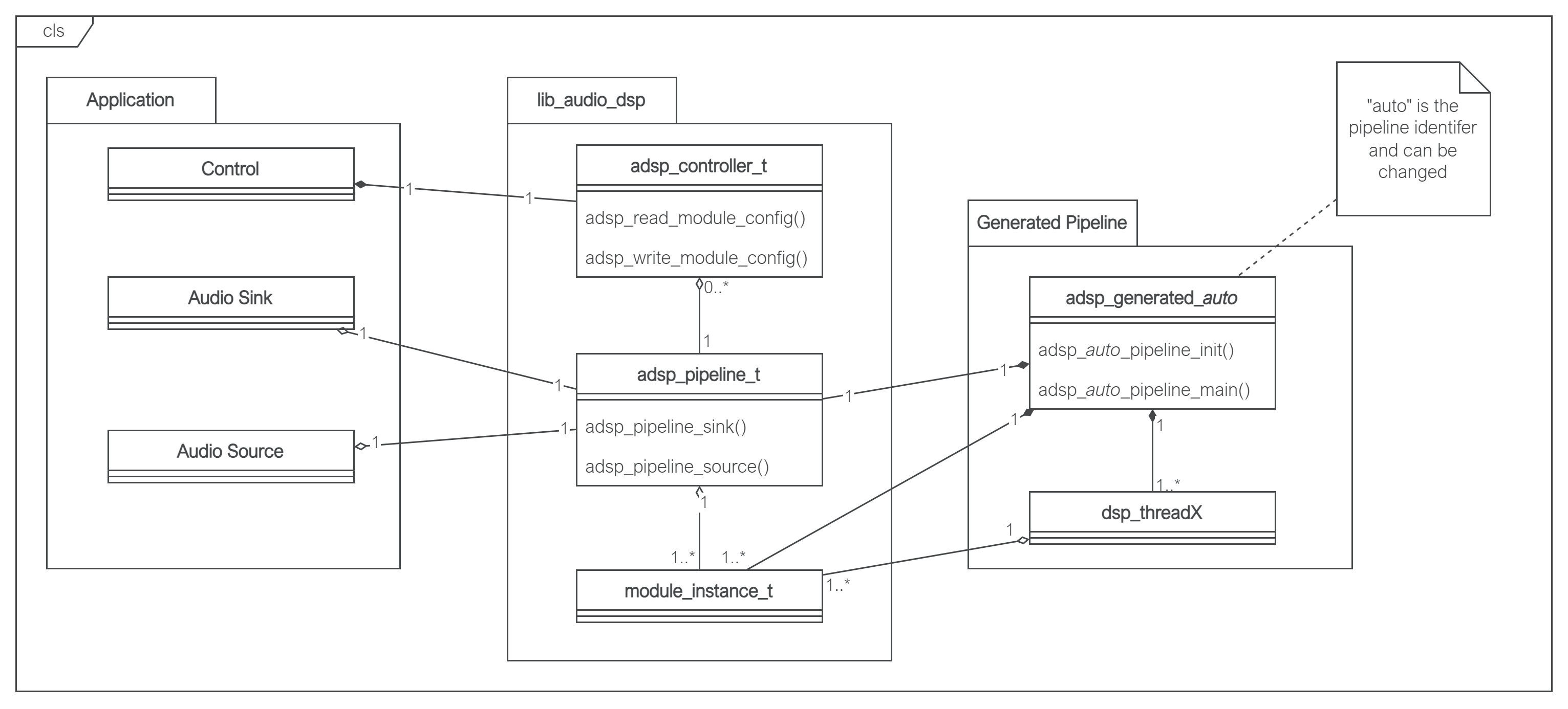 Summary of the xcore architecture - lib_audio_dsp: Audio DSP Library v1.4.0